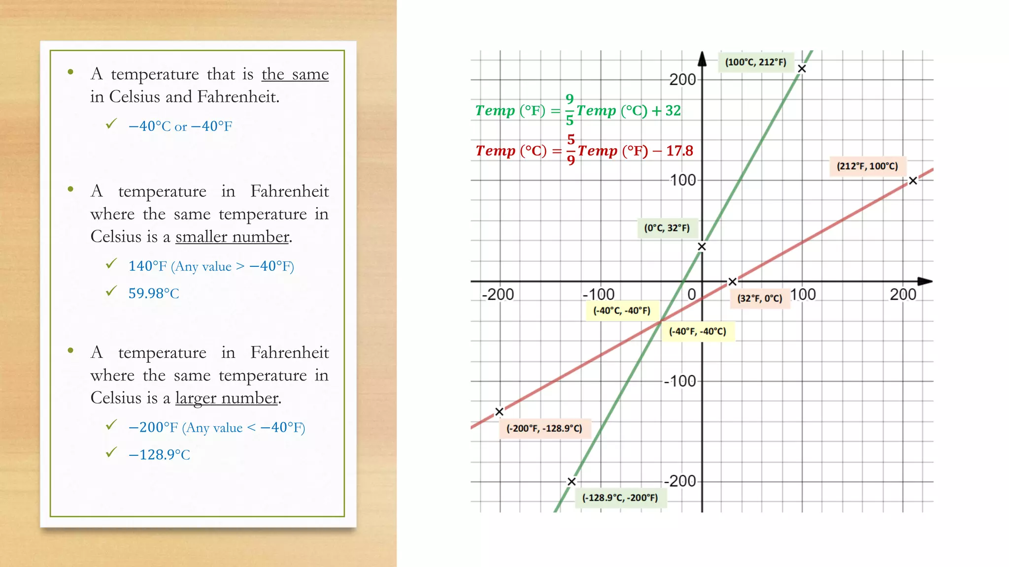 Modelling with a linear function | PDF