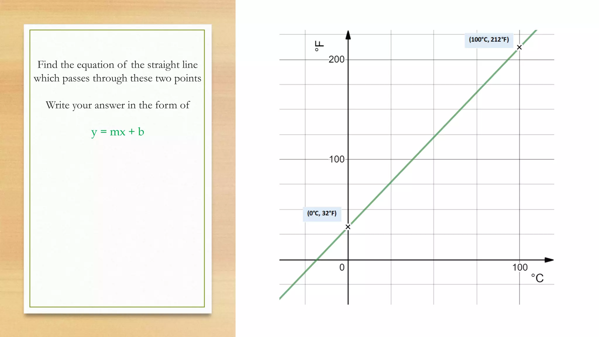 Modelling with a linear function | PDF
