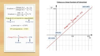 Modelling with a linear function | PDF
