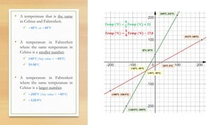 Modelling with a linear function | PDF