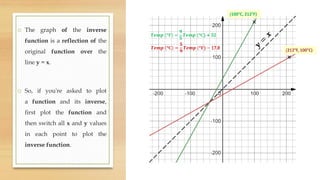 Modelling with a linear function | PDF