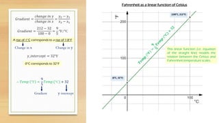 Modelling with a linear function | PDF