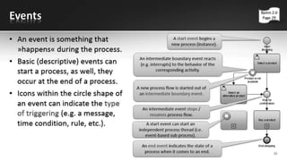 Business Process Modeling Shapes