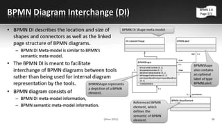 Business Process Modeling Shapes