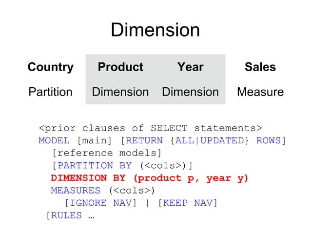 Oracle Sql Model Clause Ppt Databases Computer Software And Applications