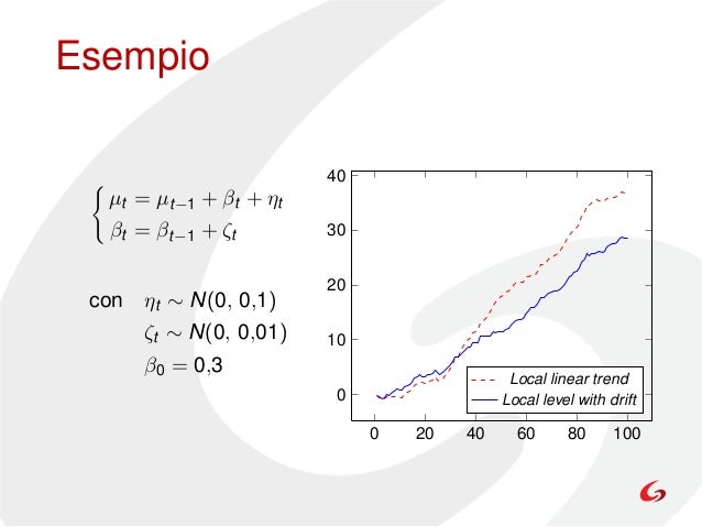 G. Bruno - Modelli di scomposizione di serie storiche