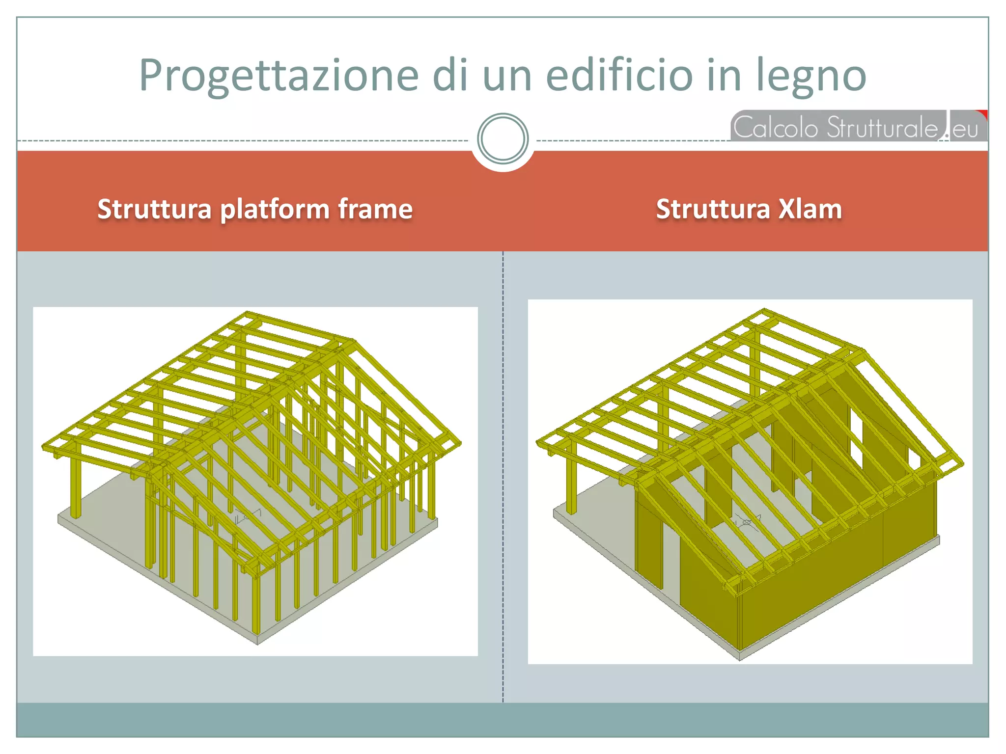 Modelli strutturali a confronto. Platform frame & Xlam | PPTX