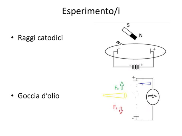 Modello atomico di Thomson | PPTX