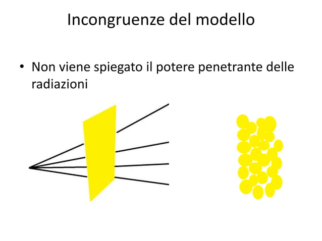 Modello atomico di Thomson | PPTX