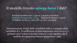 Modello di regressione lineare semplice - consigli utili | PPSX