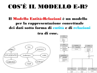 Modello ER | PPT | Databases | Computer Software and Applications