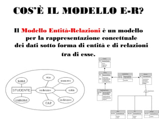 Modello ER | PPT