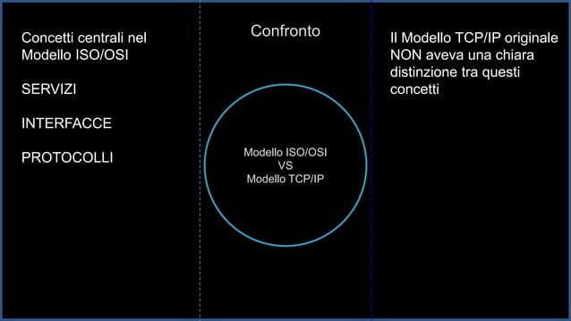 Confronto Modello ISO/OSI e Modello TCP/IP | PPTX