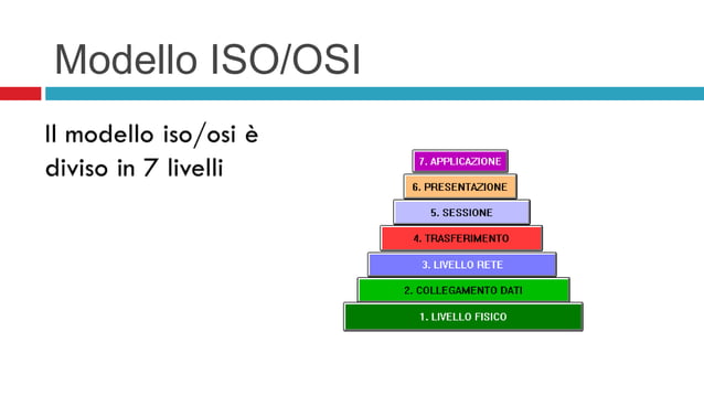 Confronto Modello ISO/OSI e Modello TCP/IP | PPTX