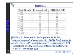RCIM 2008 - Modello Scheduling | PPT