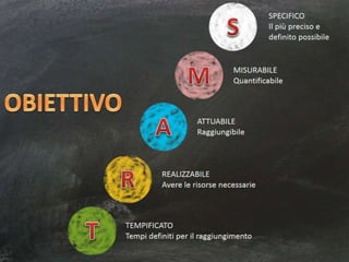 Il Modello SMART | PPT