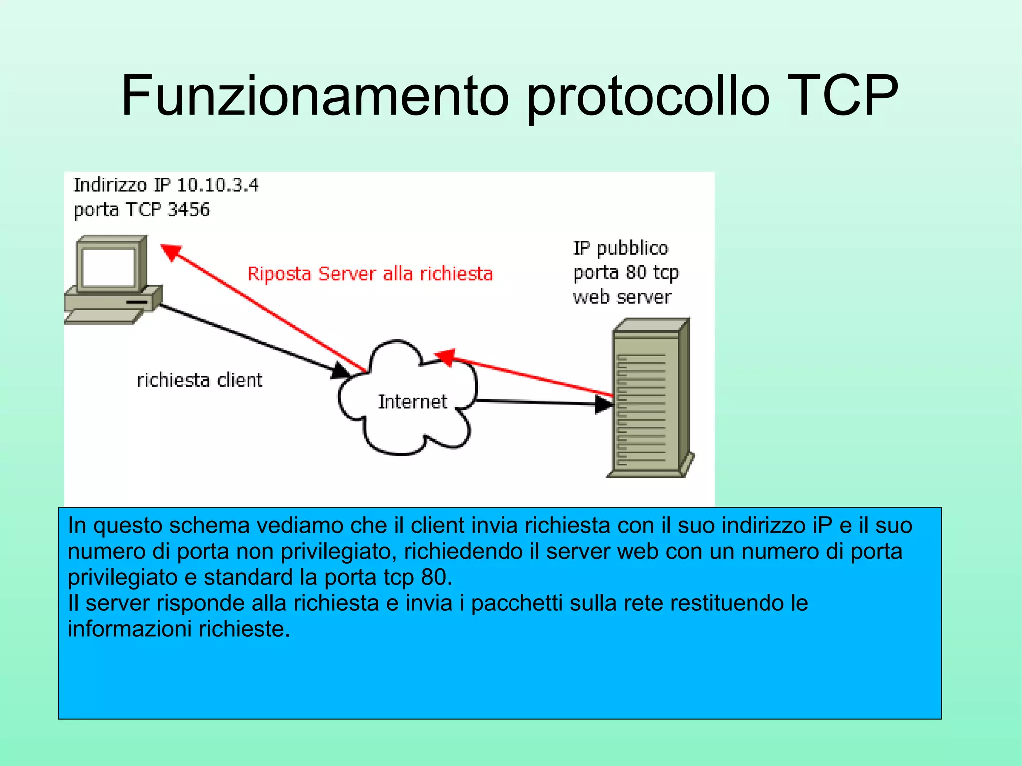 Modello TCP/IP | PPT