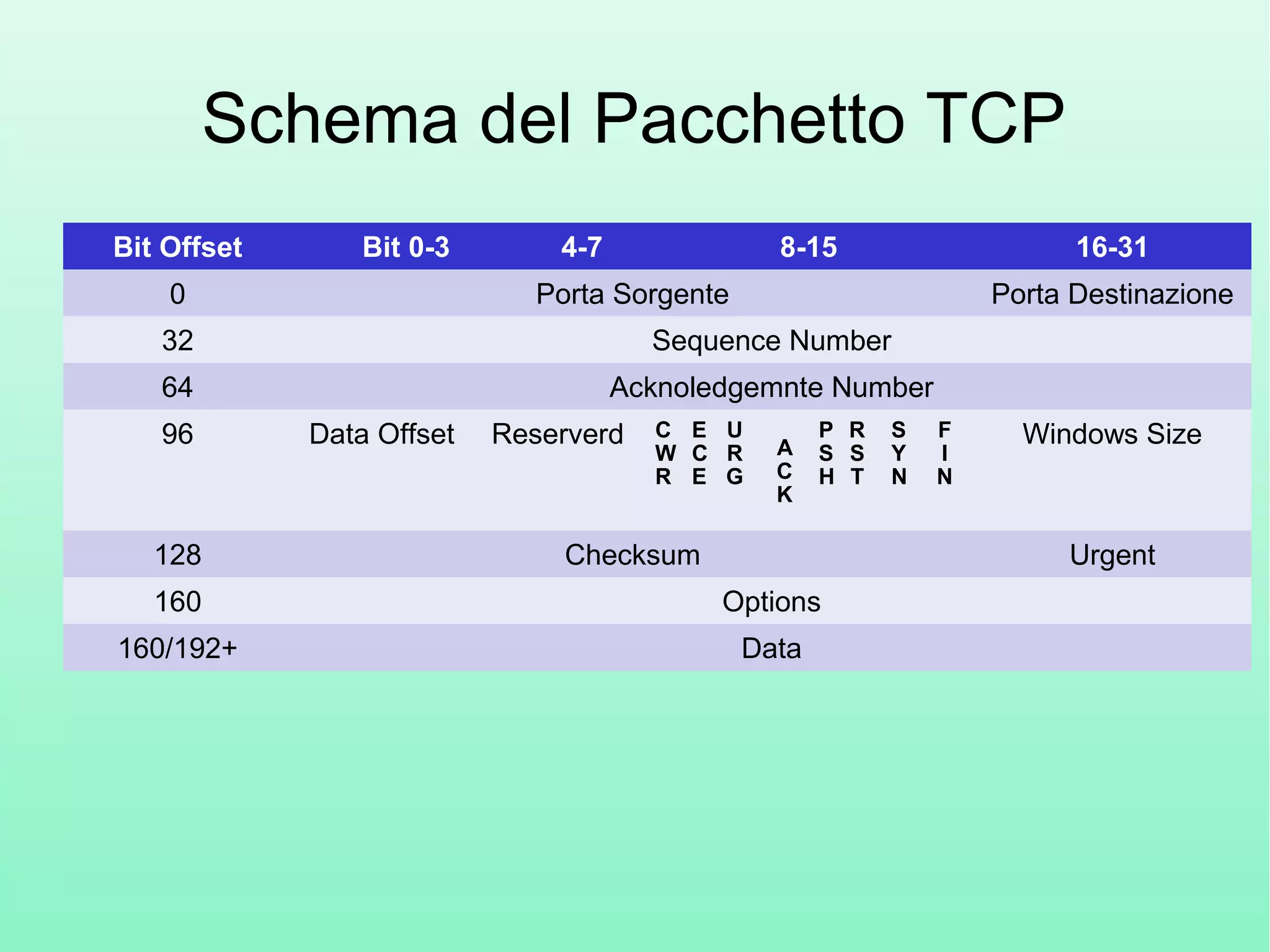 Modello TCP/IP | PPT