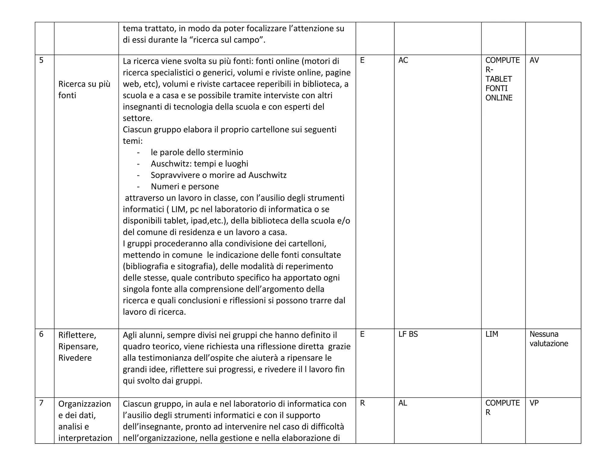 Modello unità di apprendimento ub d fasi 1 2-3-completo | PDF