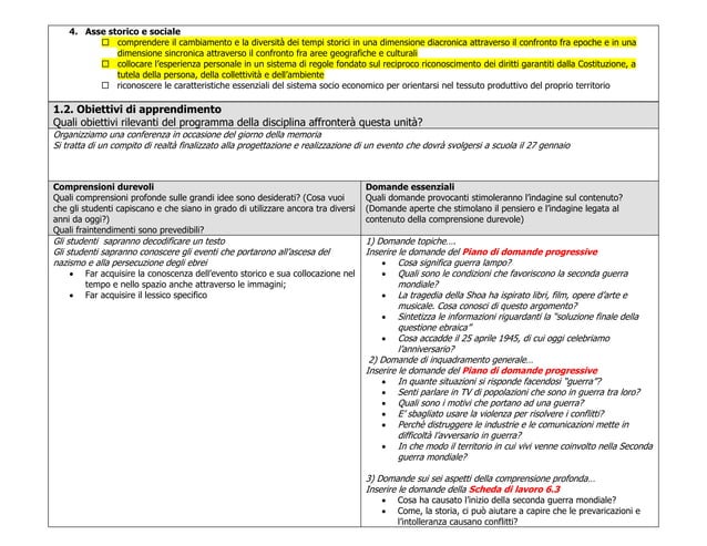 Modello unità di apprendimento ub d fasi 1 2-3-completo | PDF | Education