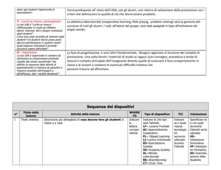 Modello unità di apprendimento ub d fasi 1 2-3-completo | PDF