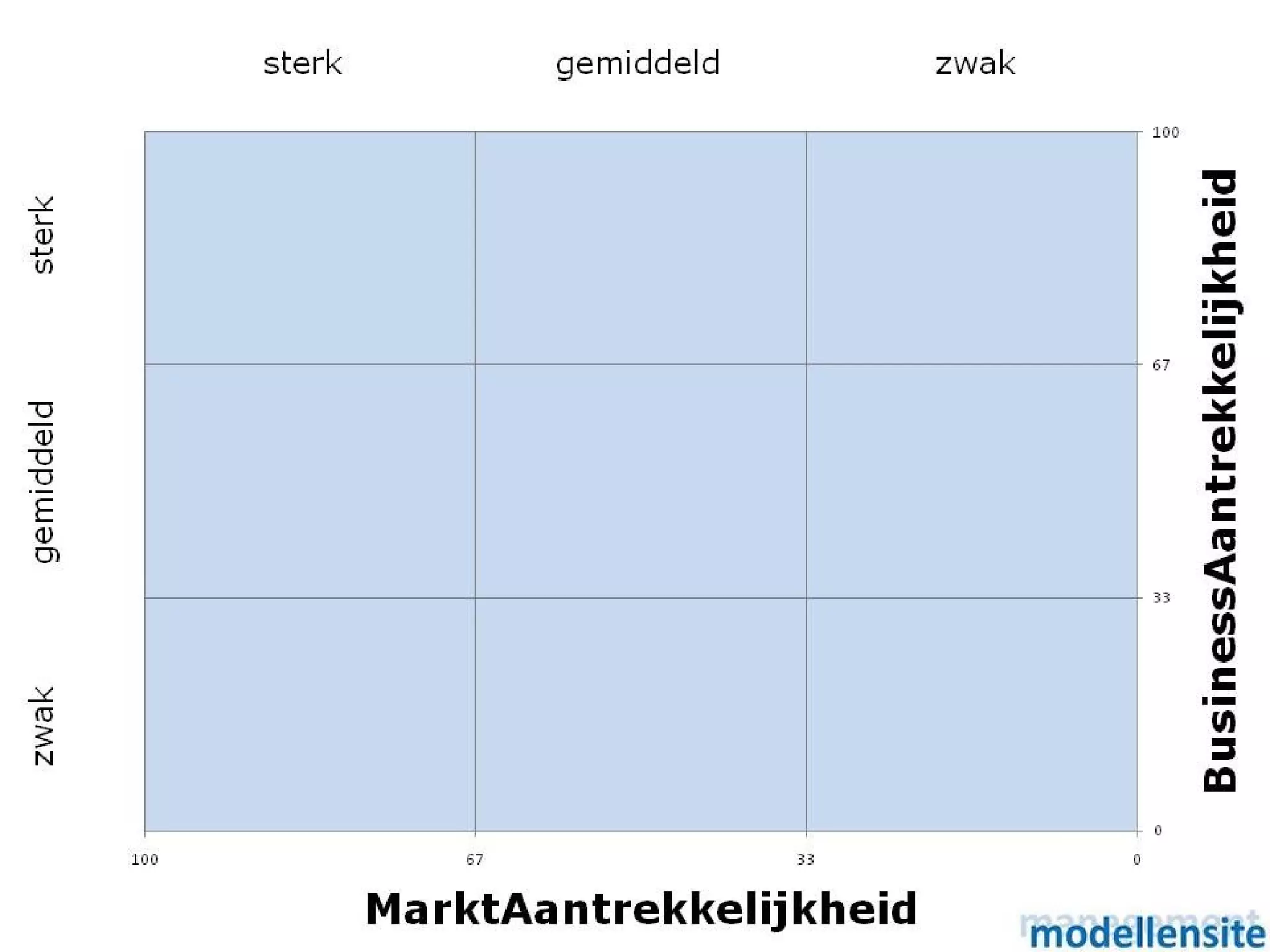 Model maba powerpointpresentatie | PPT | Computer Software and ...