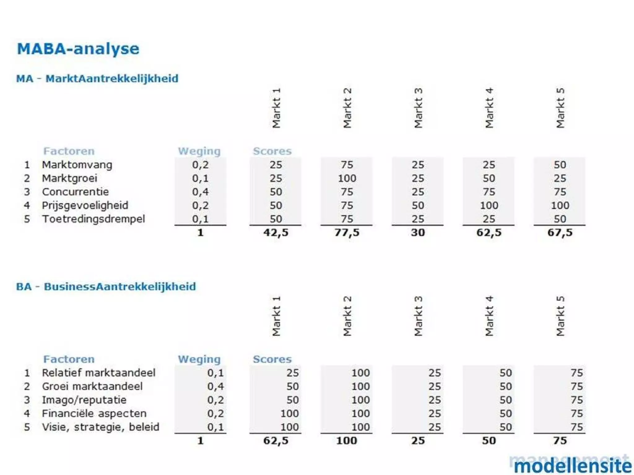 Model maba powerpointpresentatie | PPT | Computer Software and ...