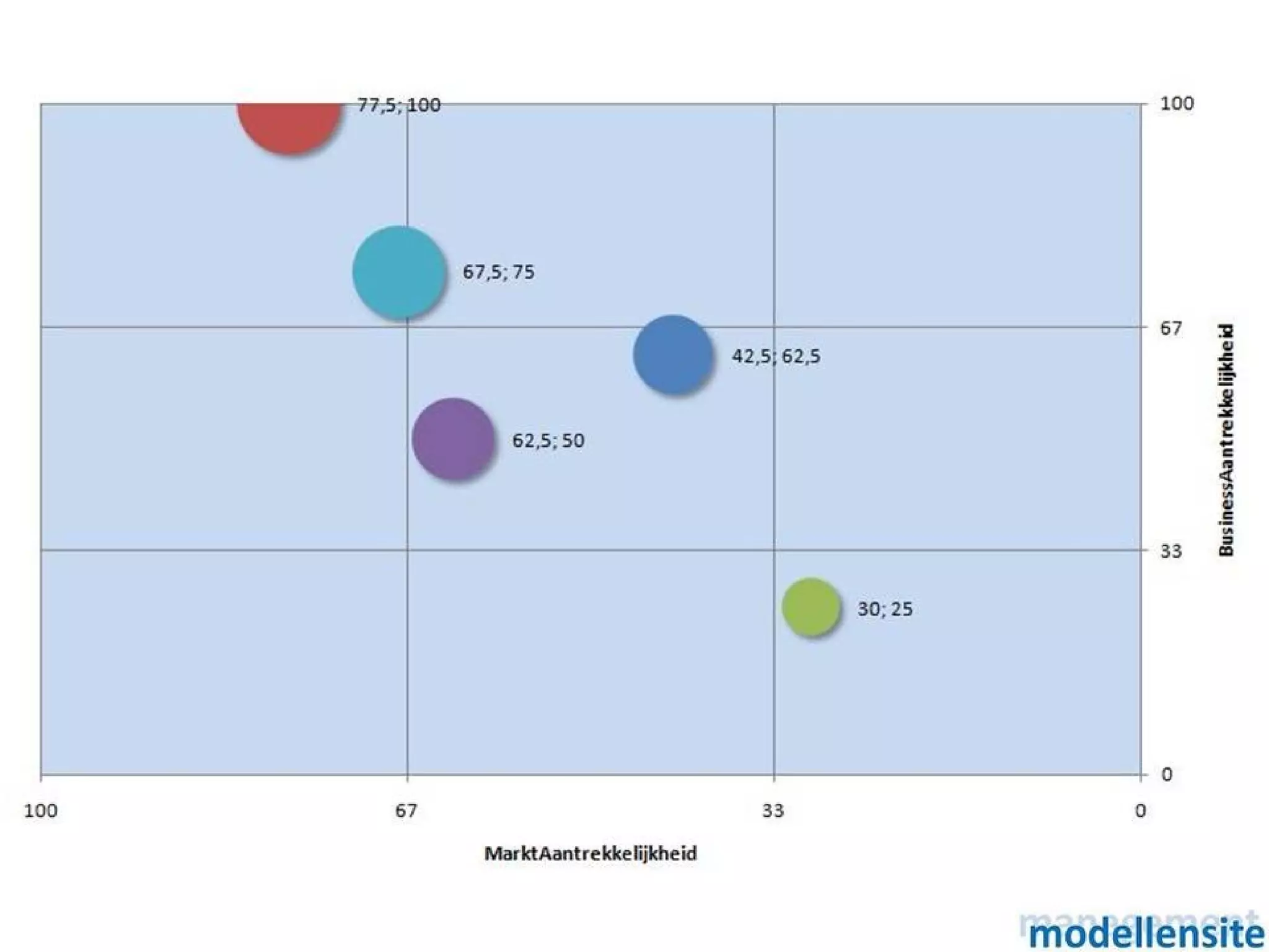Model maba powerpointpresentatie | PPT | Computer Software and ...