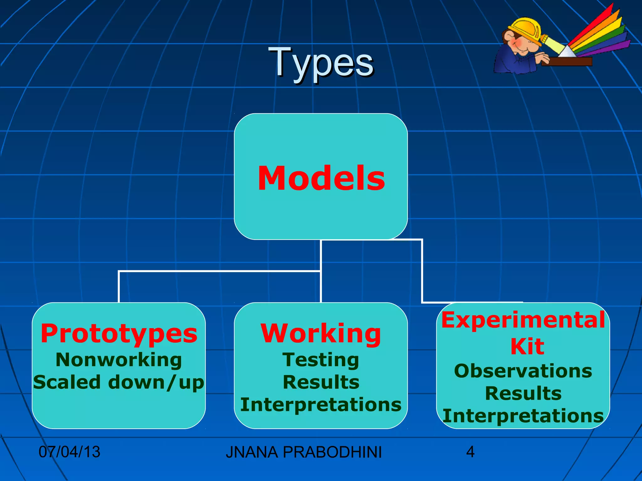 Model making projects | PPT
