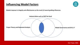 Model Management for FP&A | PPT