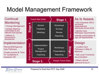 Model Management Framework V1 | PPT