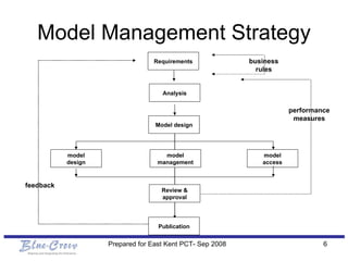 Model Management Framework V1 | PPT