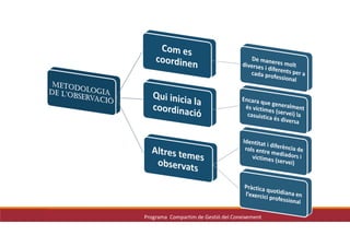 El model del mapatge en l'exploració de la víctima. La informació ...