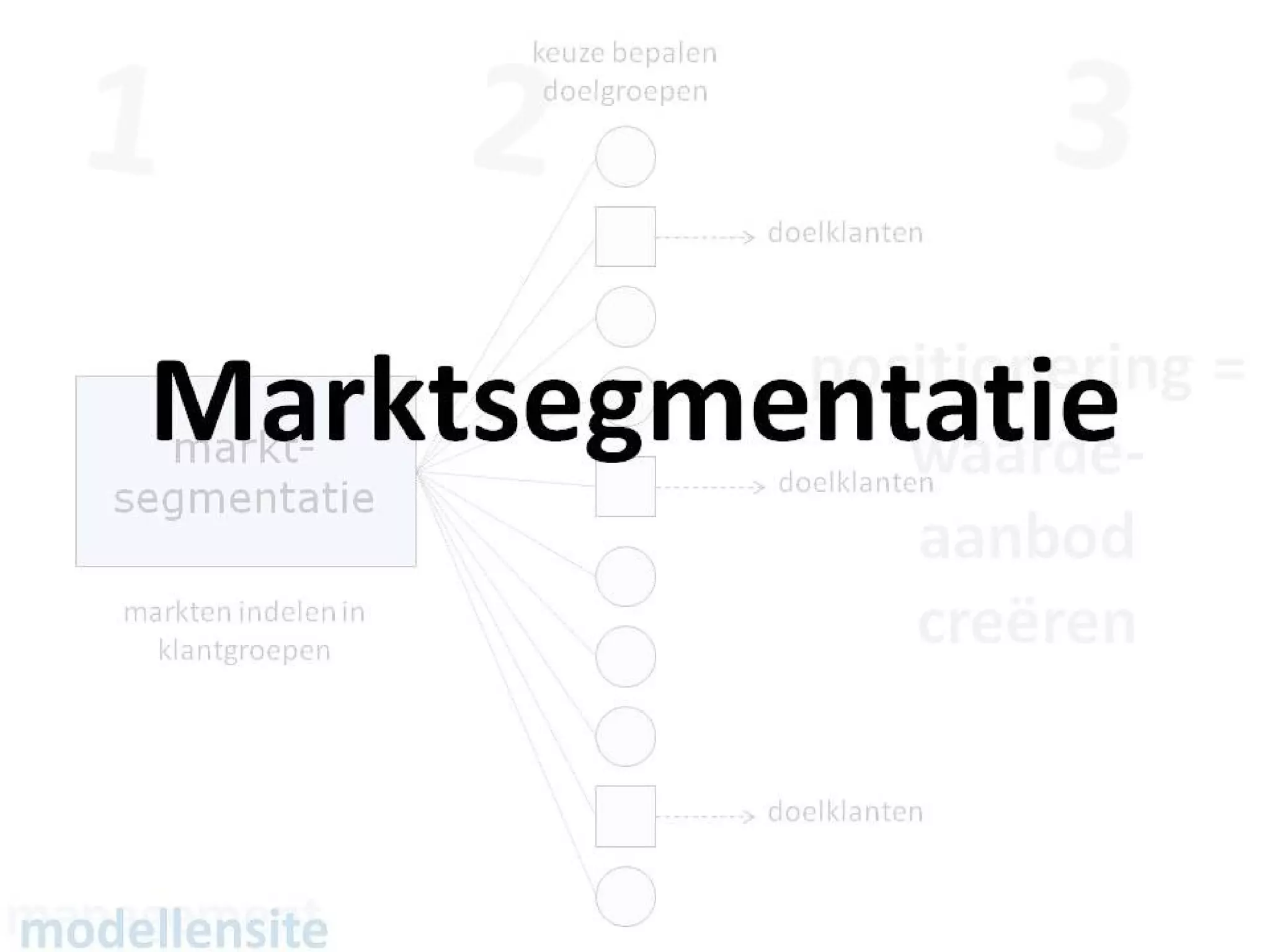 Model marktsegmentatie powerpointpresentatie | PPT