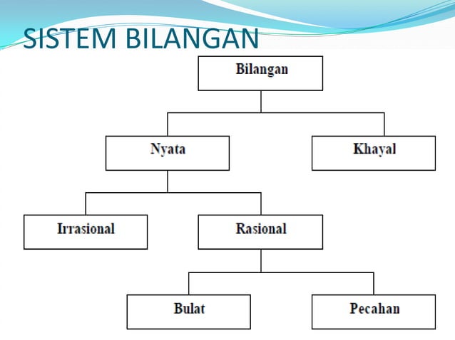 Model matematika | PPTX