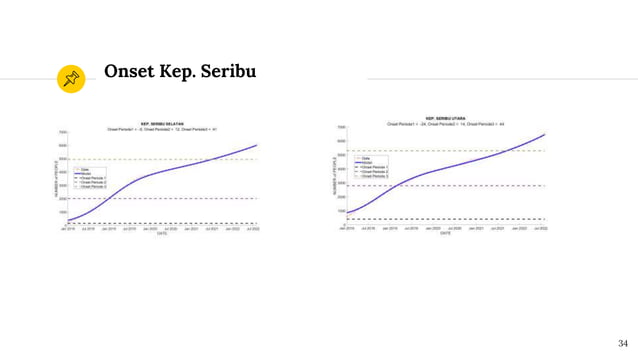 Model Matematika Penyebaran ISPA.pptx