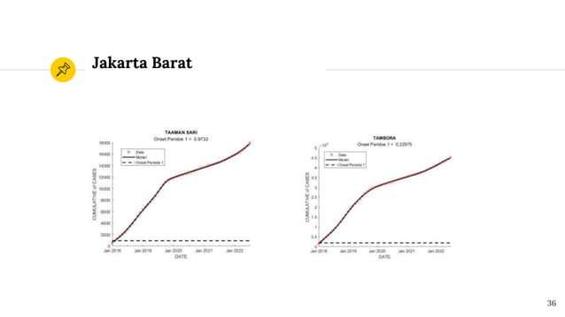 Model Matematika Penyebaran ISPA.pptx