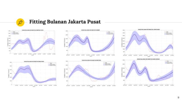 Model Matematika Penyebaran ISPA.pptx