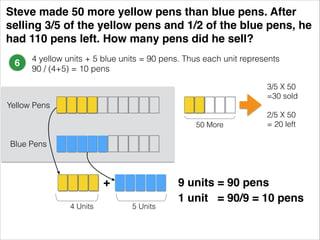 PSLE Word Problem - Solution | PDF
