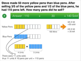PSLE Word Problem - Solution | PDF