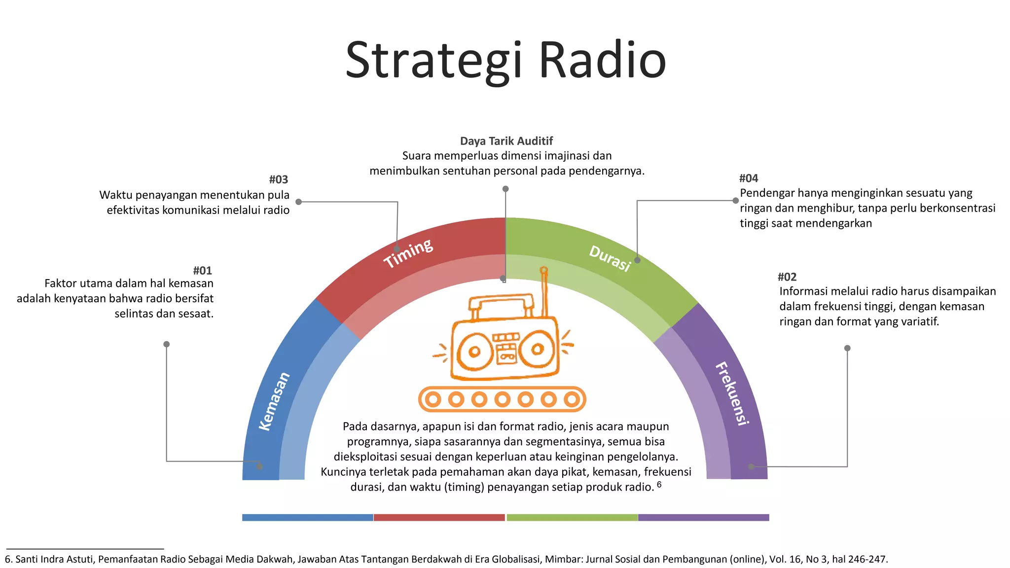 Model mixed scanning | PPTX