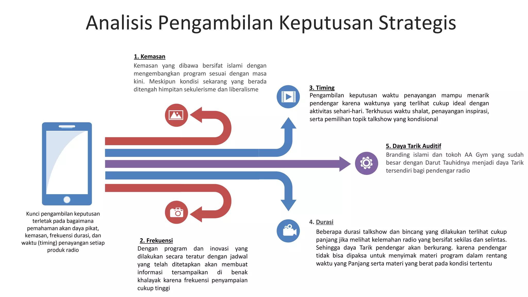 Model mixed scanning | PPTX
