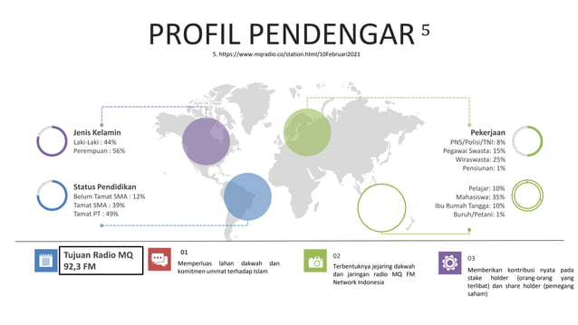 Model mixed scanning | PPTX