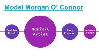 Morgan O'Connor Model | PDF