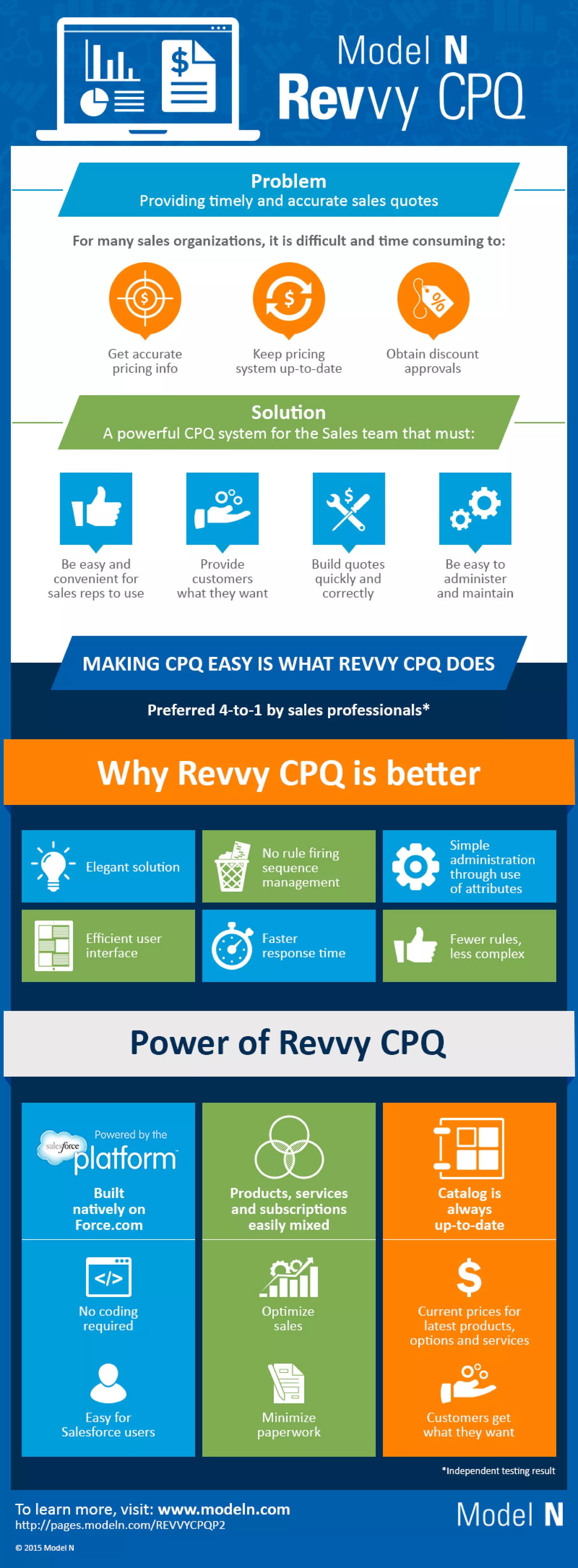 Model N Making CPQ Easy - Infographic | PDF