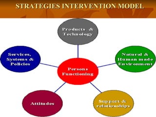 Models and practice | PPT
