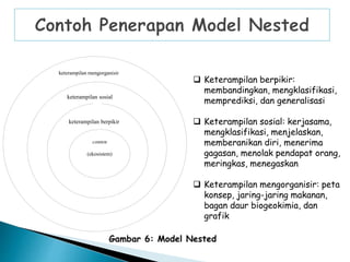 MODEL NESTED Terpadu.pptx
