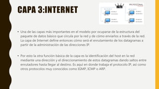 Modelo OSI Y TCP/IP | PPTX