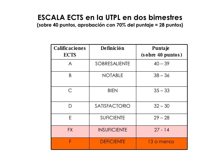 MODELO ACADEMICO UTPL-ECTS
