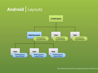Curso de Desenvolvimento Mobile - Android - Activities | PPT